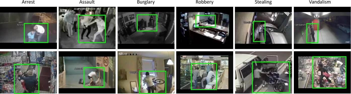 Anomaly Detection in Computer Vision Explained